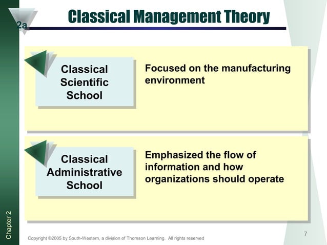 Evolution of management thought approaches to management | PPT