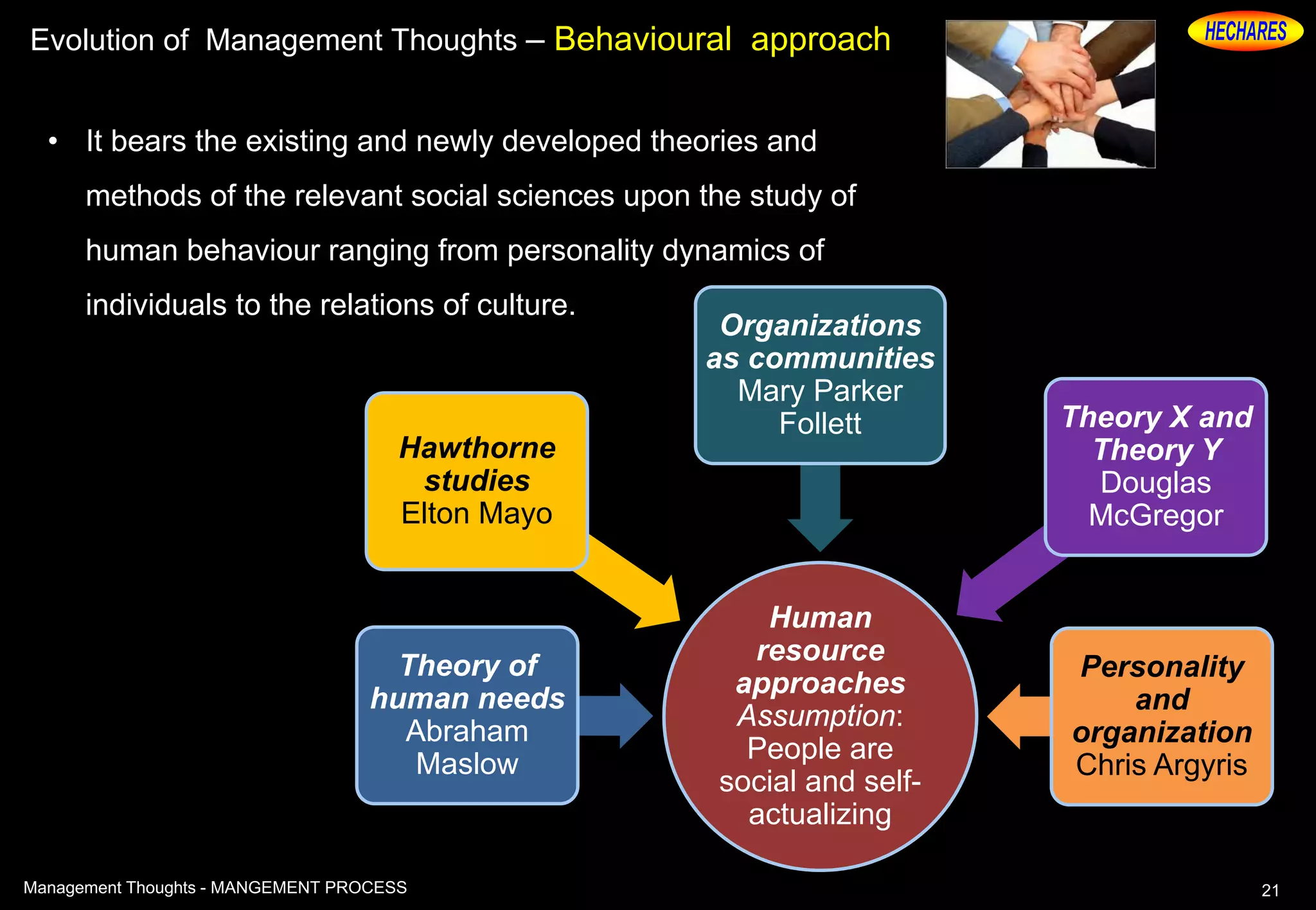 Evolution of management thoughts | PDF