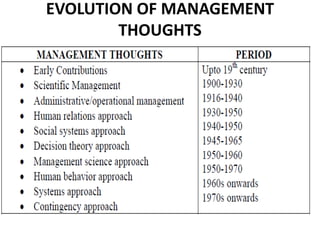 Evolution of management thoughts | PPTX