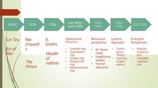 Evolution of management through principles | PPT