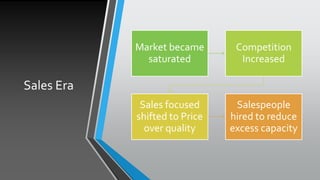 Evolution of marketing | PPTX