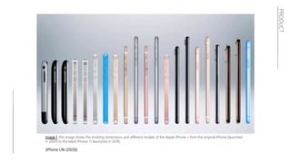 Evolution of marketing assignment 1 - task 1 | PPTX