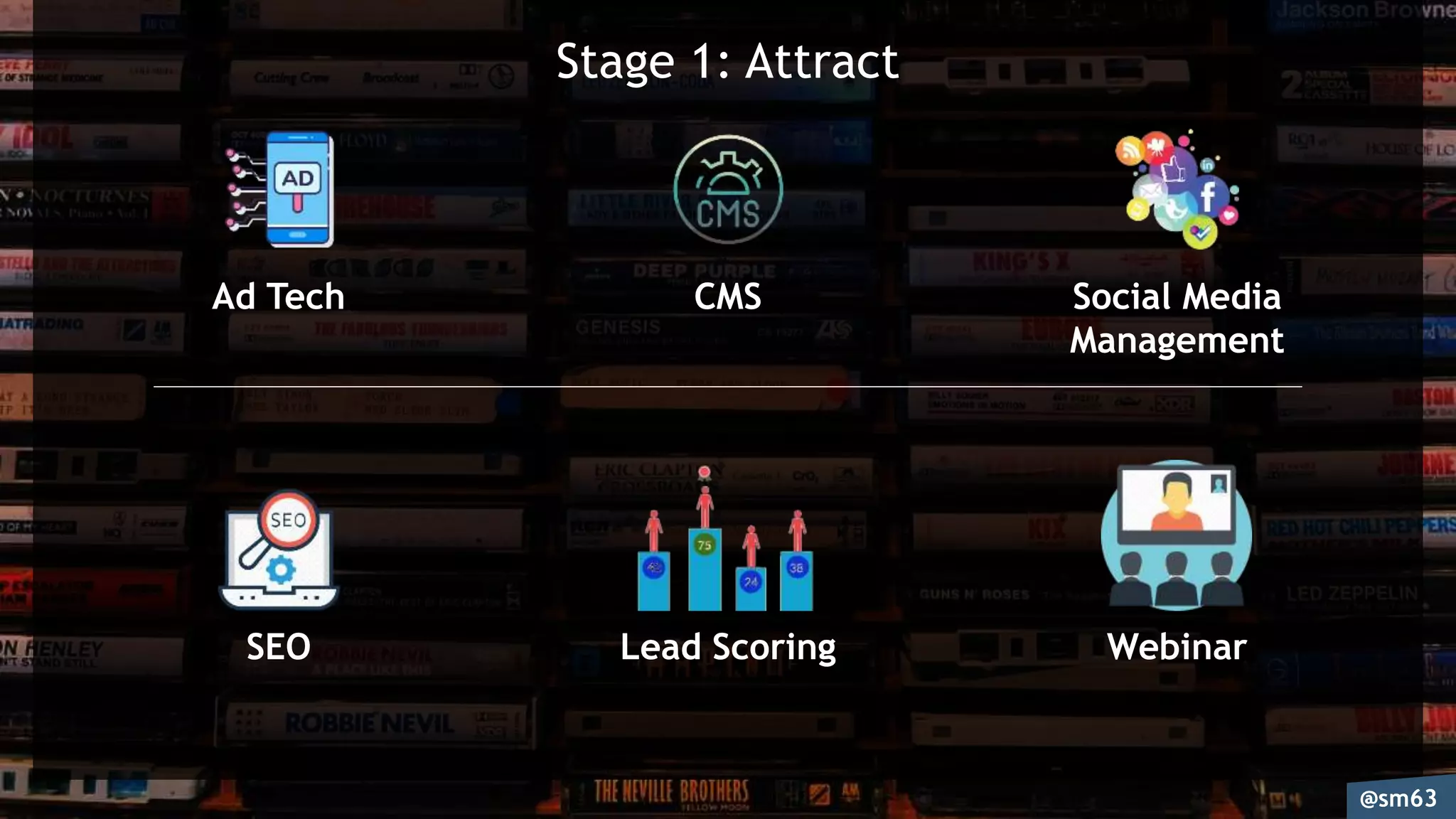 Evolution of MarTech | PPTX | Business | Business and Finance