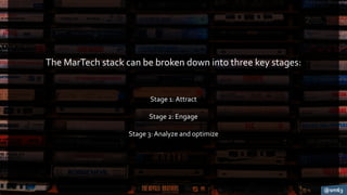 Evolution of MarTech | PPTX