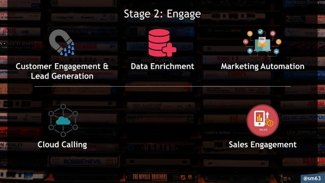 Evolution of MarTech | PPTX | Business | Business and Finance