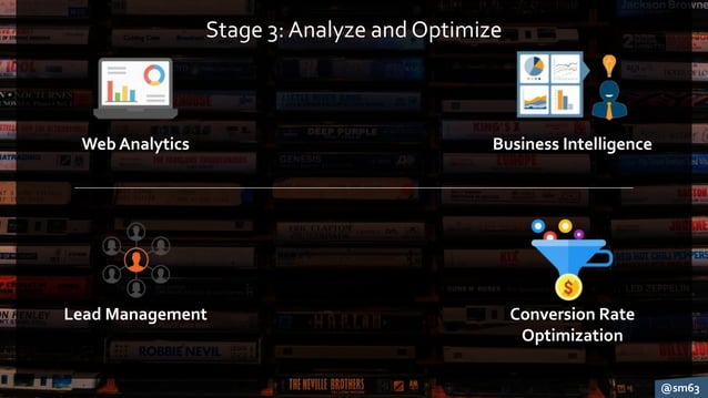 Evolution of MarTech | PPTX | Business | Business and Finance