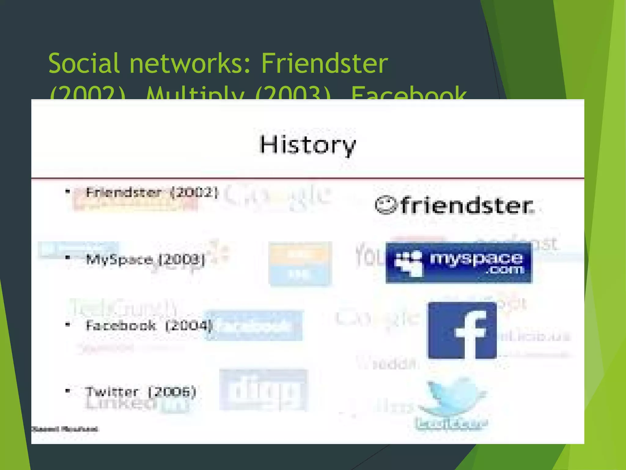 Evolution of media | PPT