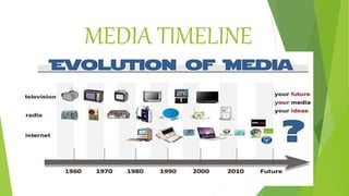 SOLUTION: Timeline Of Media Evolution Studypool, 40% OFF