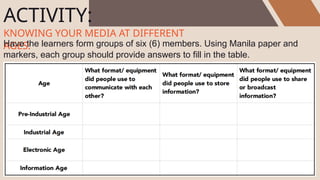 Media & Information Literacy Evolution of Media.pptx