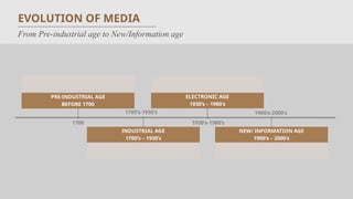 EVOLUTION OF MEDIA.pptx. MEDIA. TECHNOLY. EVOLUTION OF MEDIA IN ...