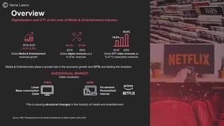 Evolution of media & entertainment: how new trends are reshaping an ...