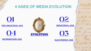 MIL-12 Evolution of Media LESSON 2 QUARTER 1 | PPTX