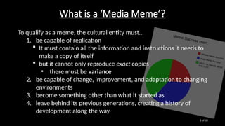 The Evolution Of Media Memes: Definition and Evolution | PPTX ...