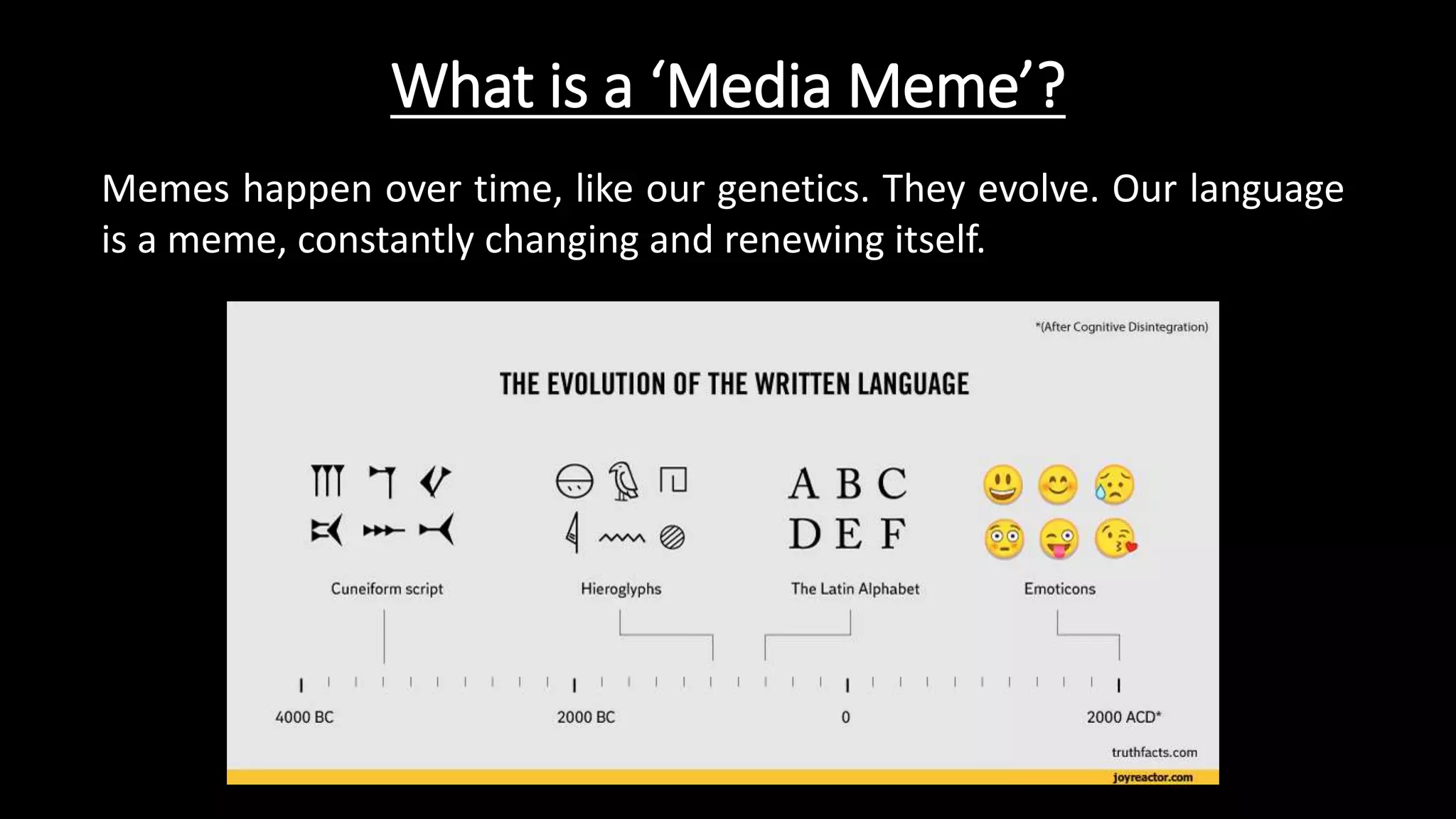 Evolution Of Media Memes | PPTX