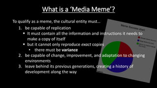 Evolution Of Media Memes | PPTX