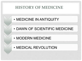 Evolution of medicine - Dr.Sreetha.pptx
