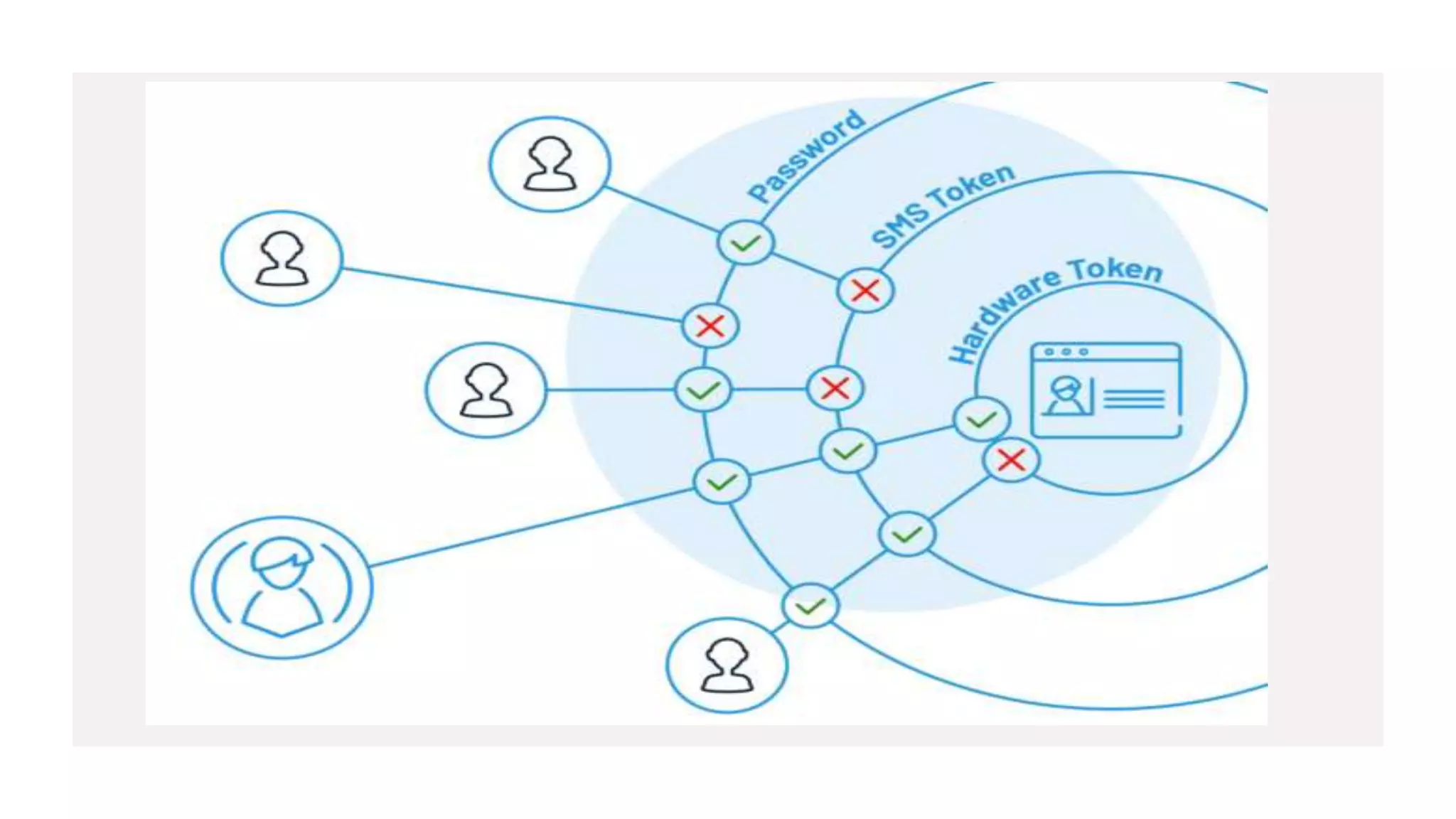 Evolution of MFA.pptx | Internet Safety | Parenting