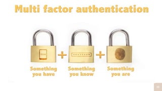 Evolution of MFA.pptx | Internet Safety | Parenting