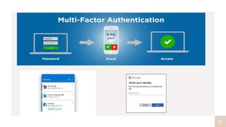Evolution of MFA.pptx | Internet Safety | Parenting