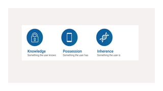 Evolution of MFA.pptx | Internet Safety | Parenting