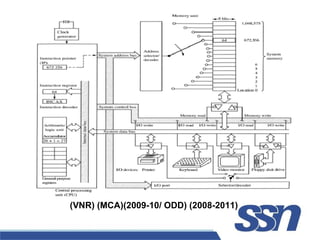 Evolution Of Microprocessor | PPT
