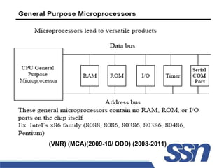 Evolution Of Microprocessor | PPT