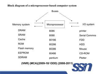 Evolution Of Microprocessor | PPT | Computing | Technology & Computing