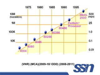 Evolution Of Microprocessor | PPT