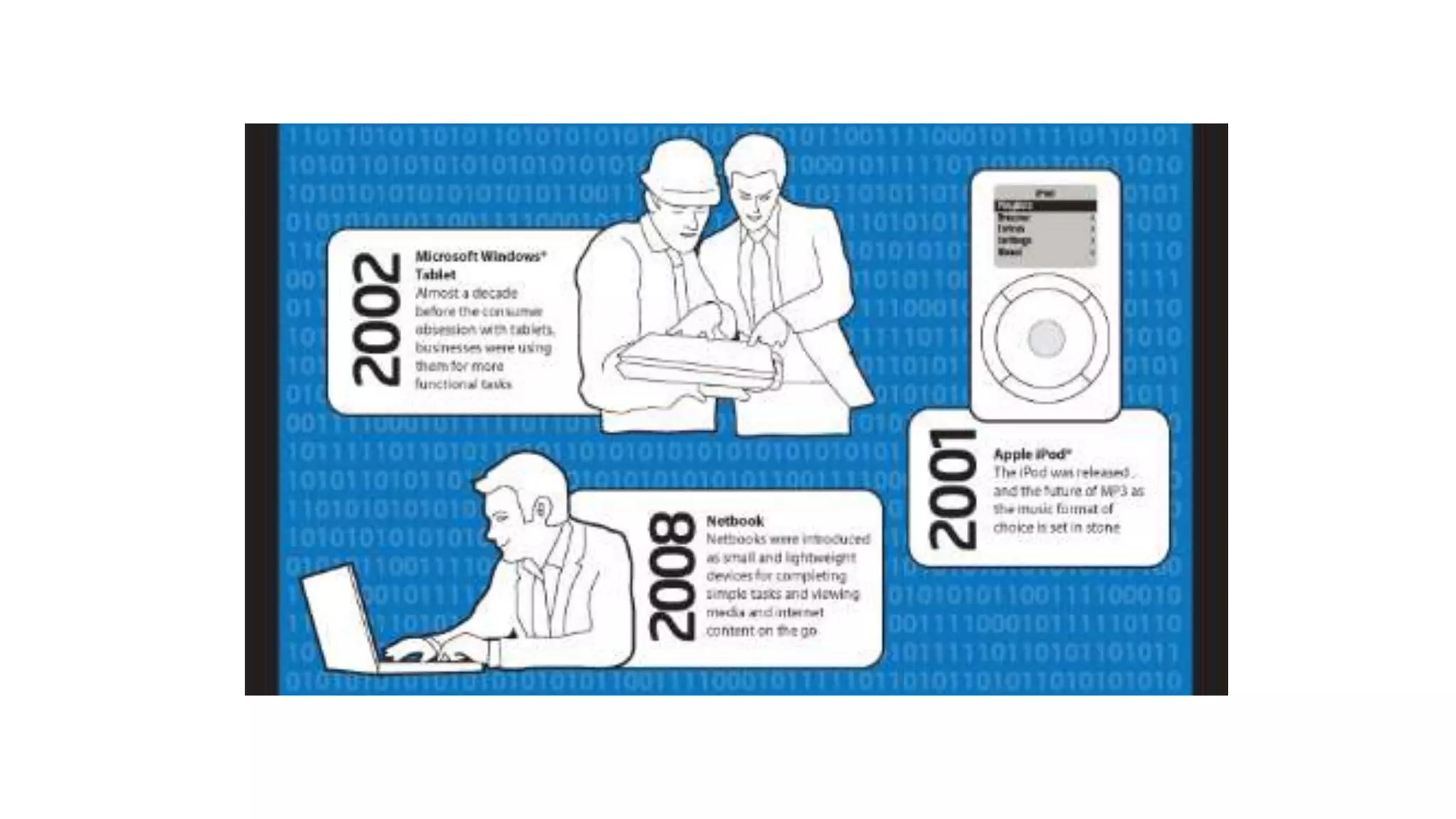 Evolution of microprocessor | PPTX