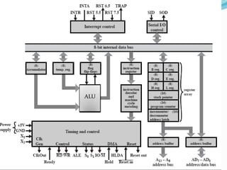 Evolution of microprocessors | PPT