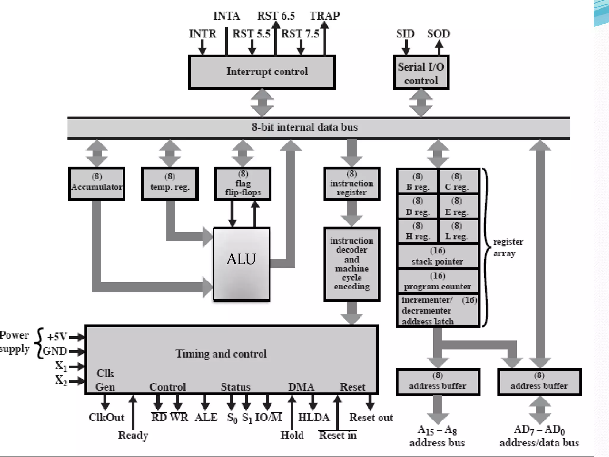 Evolution Of Microprocessors | PPSX