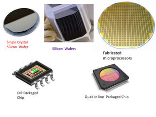 Evolution of Microprocessors.pptx