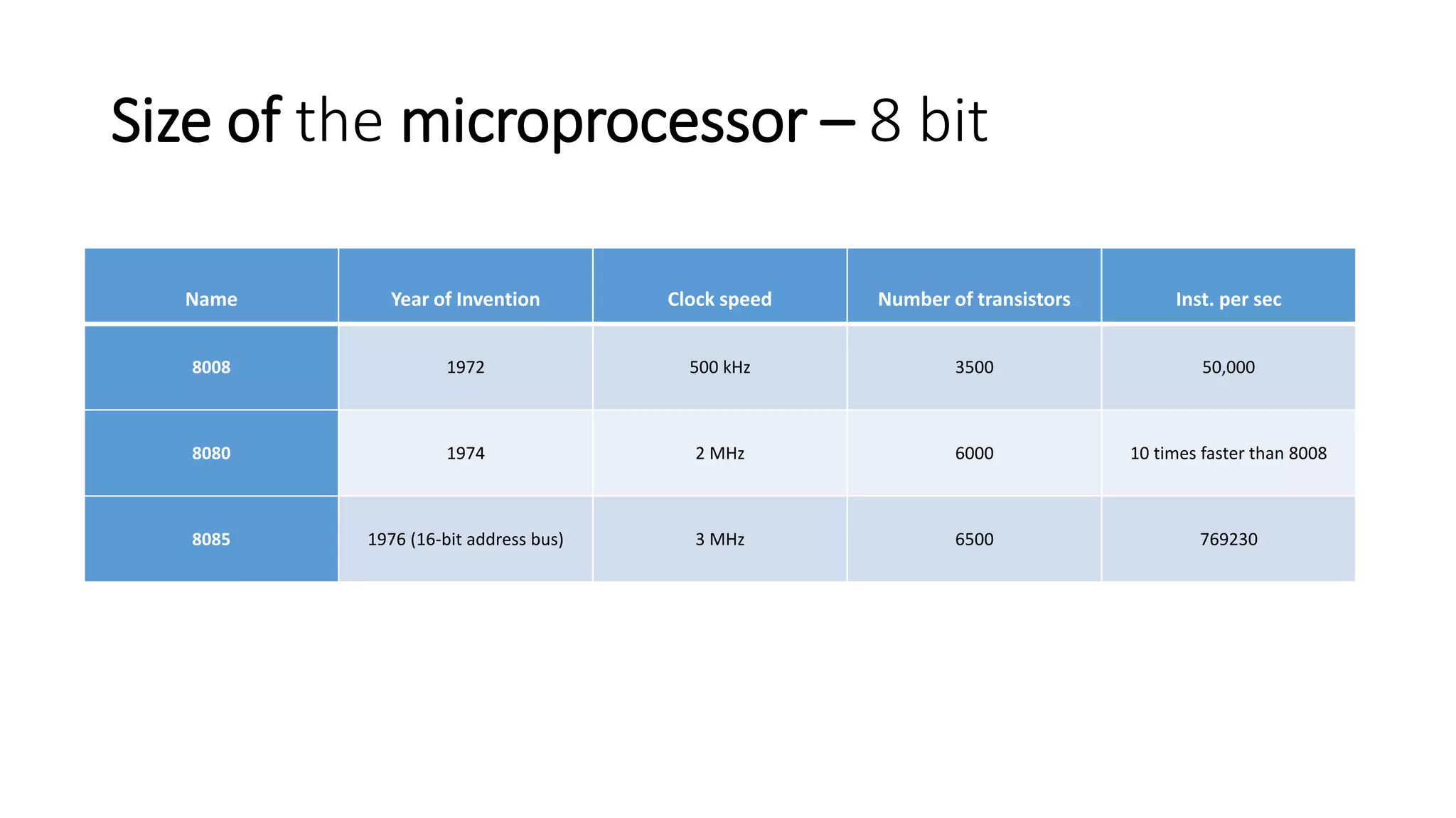 Evolution of Microprocessors.pptx | Computing | Technology & Computing