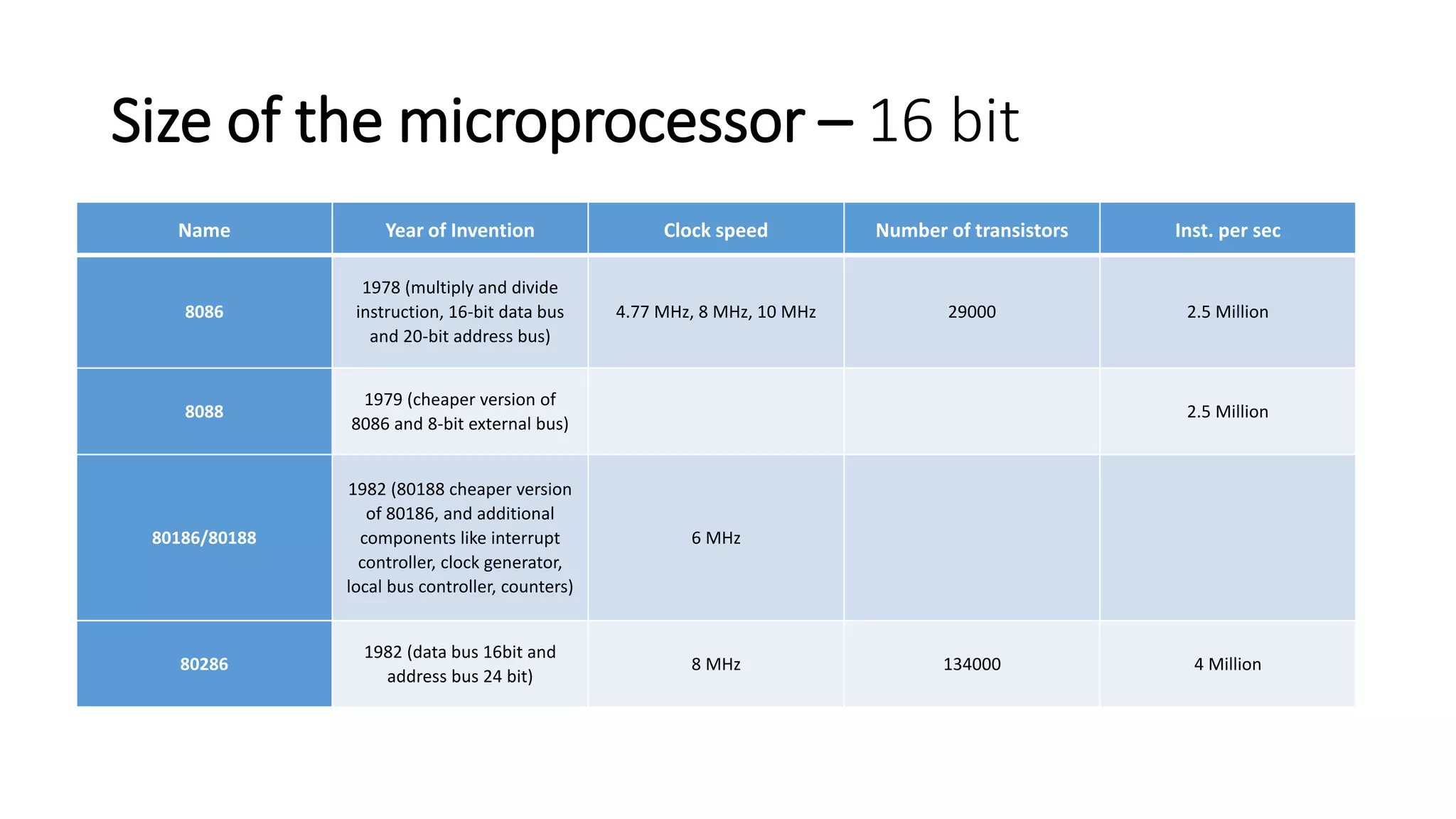 Evolution of Microprocessors.pptx | Computing | Technology & Computing