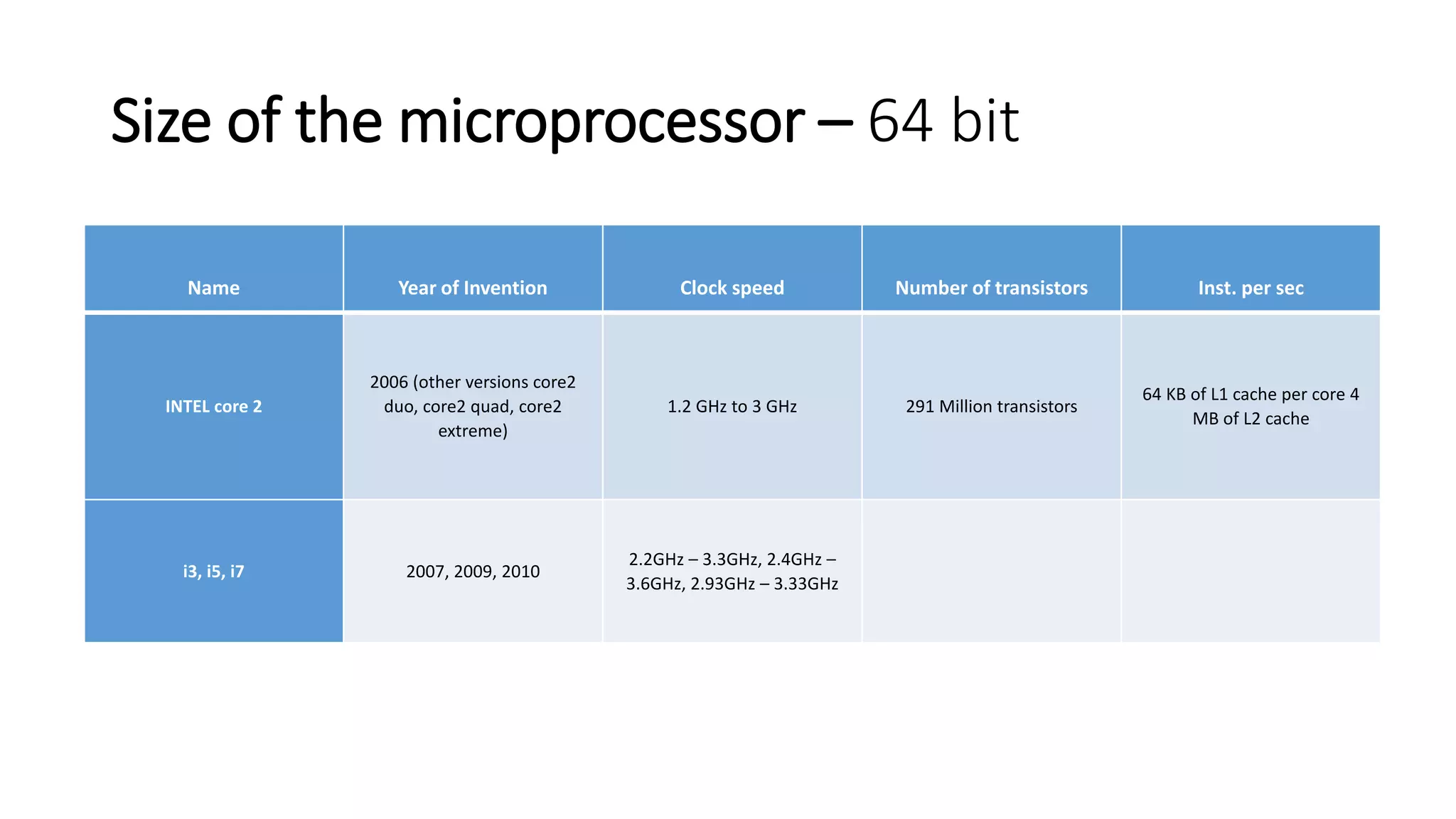 Evolution of Microprocessors.pptx | Computing | Technology & Computing