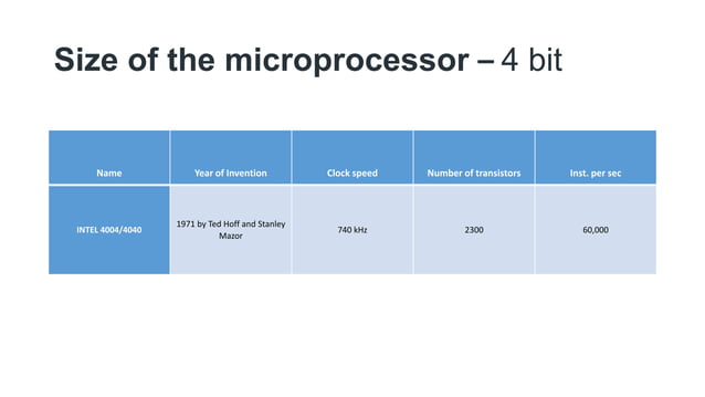 Evolution of Microprocessors.pptx | Computing | Technology & Computing