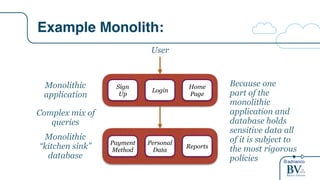 Evolution of Microservices - Craft Conference | PDF