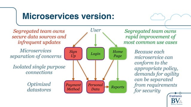 Evolution of Microservices - Craft Conference | PDF | Cloud Computing | Internet