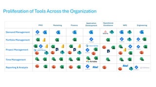 Evolution of Microsoft Project Portfolio Management - What Modern PMOs ...