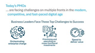 Evolution of Microsoft Project Portfolio Management - What Modern PMOs ...