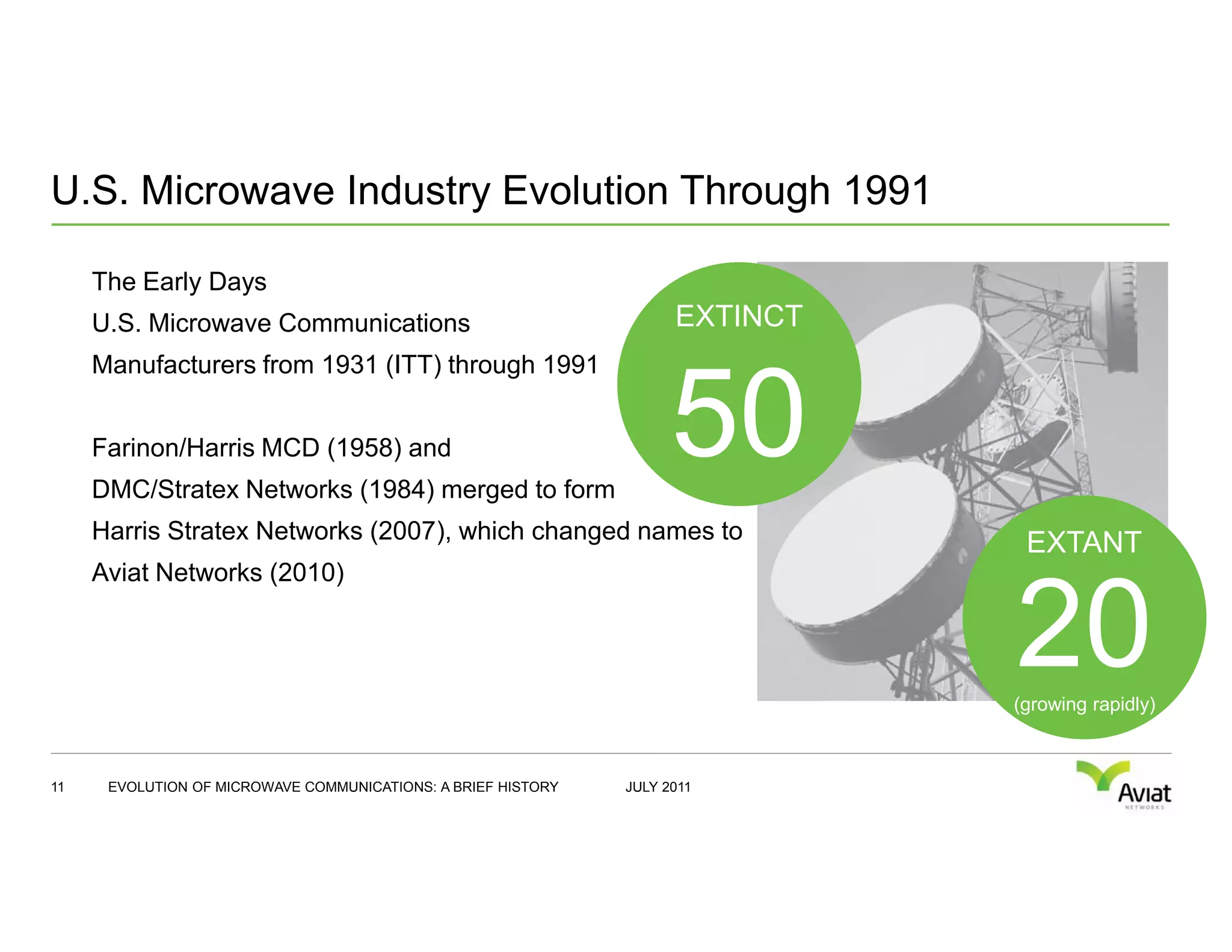 The Evolution of Microwave Communications | PDF | Physics | Science