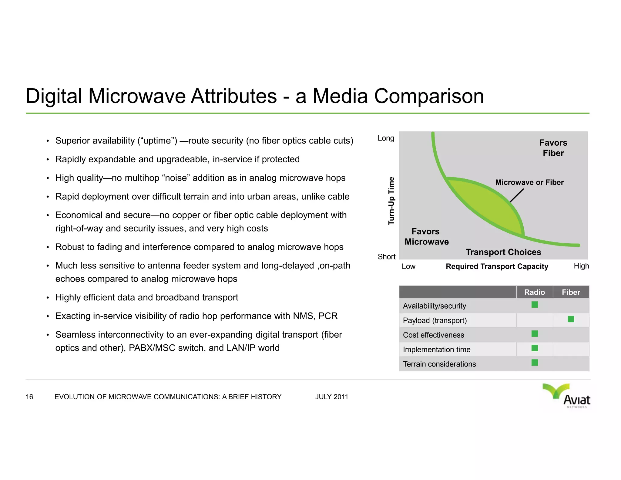 The Evolution of Microwave Communications | PDF | Physics | Science