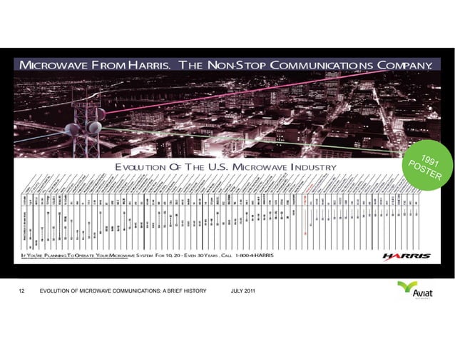 The Evolution of Microwave Communications | PDF | Physics | Science