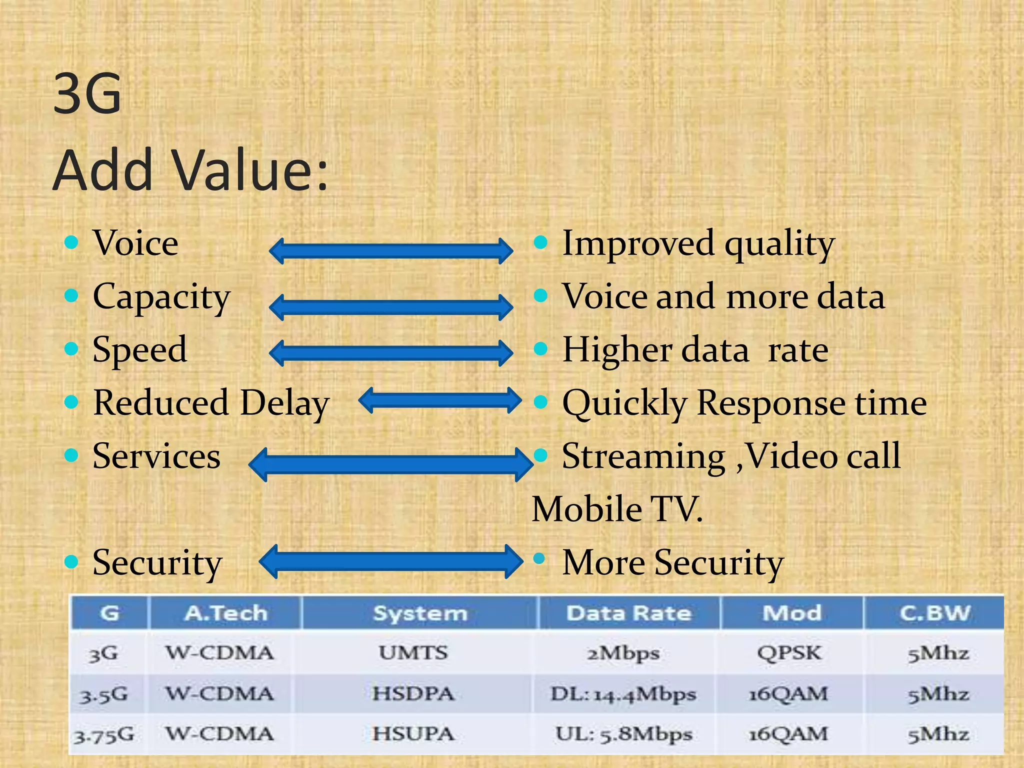 Evolution of mobile communication | PPTX