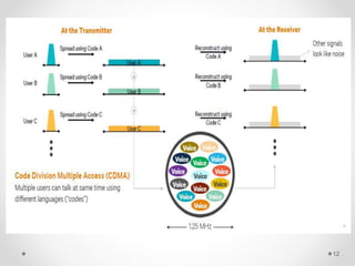 Evolution of mobile generation technology edition | PPT