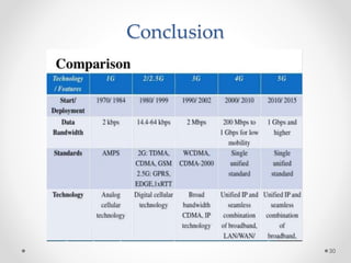 Evolution of mobile generation technology edition | PPT