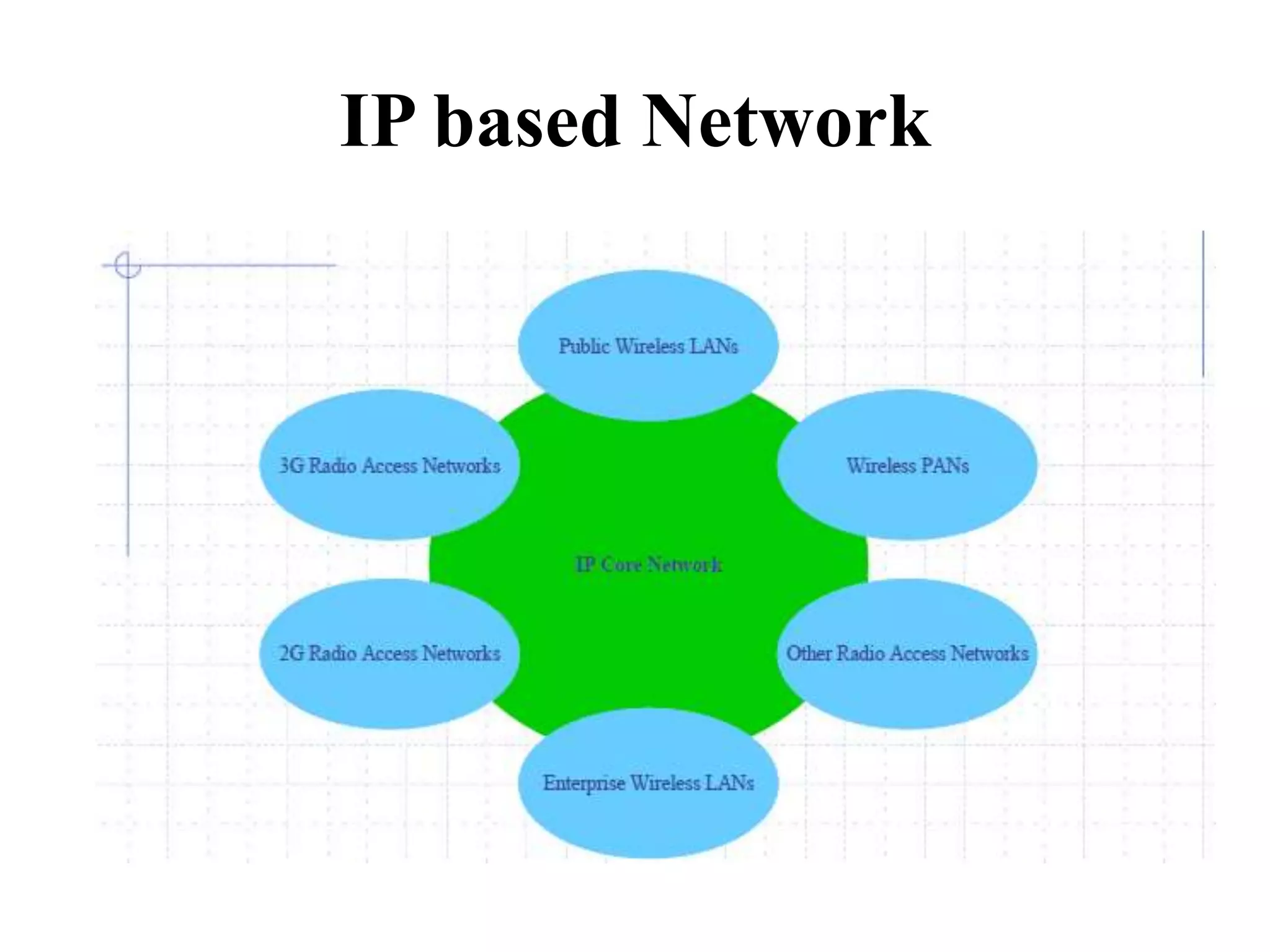 Next Generation Networks | PPTX