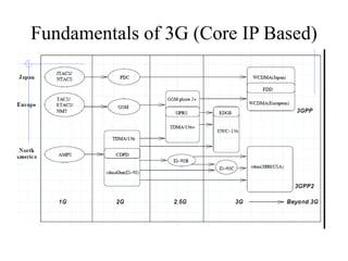 Next Generation Networks | PPTX