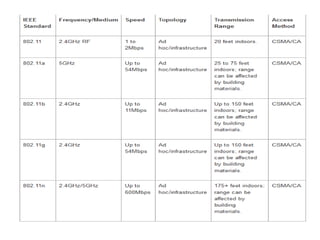 Next Generation Networks | PPTX
