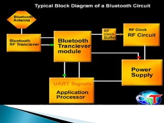 Evolution of mobile radio communication | PPTX